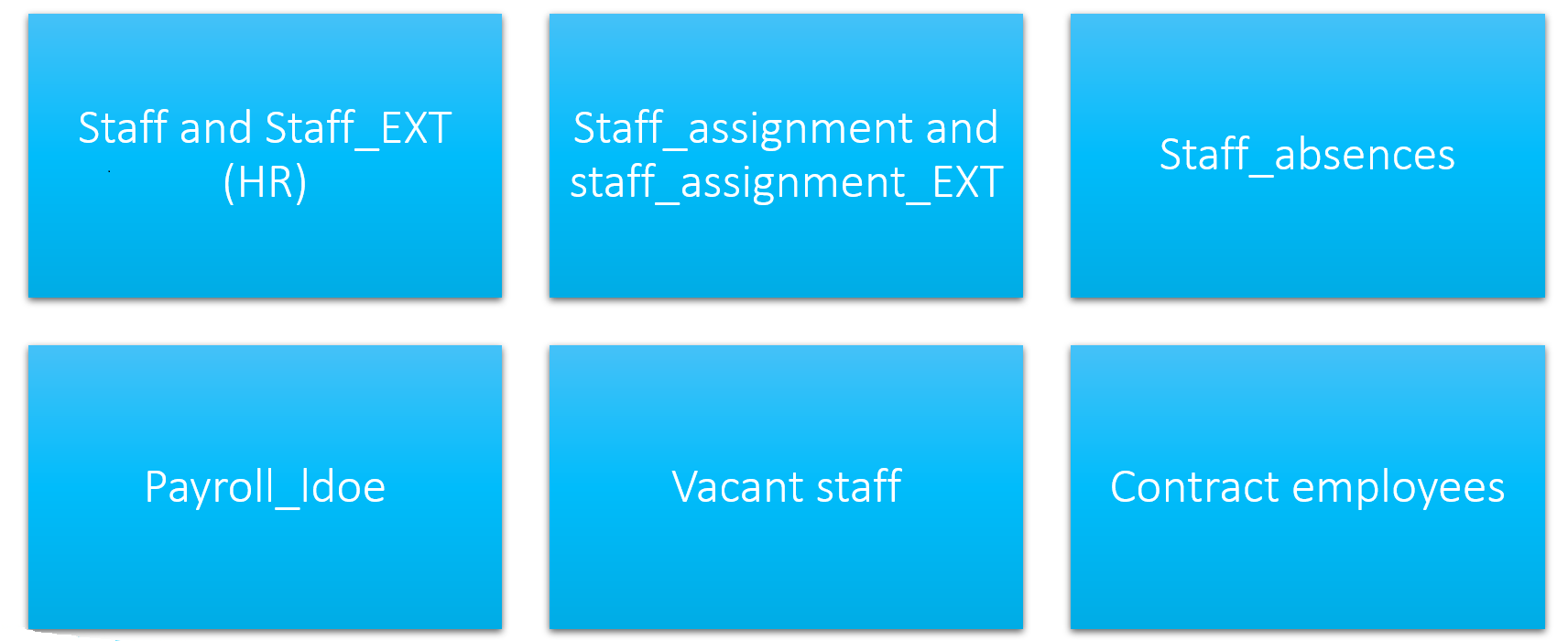 EdLink 360 Process/Checklist