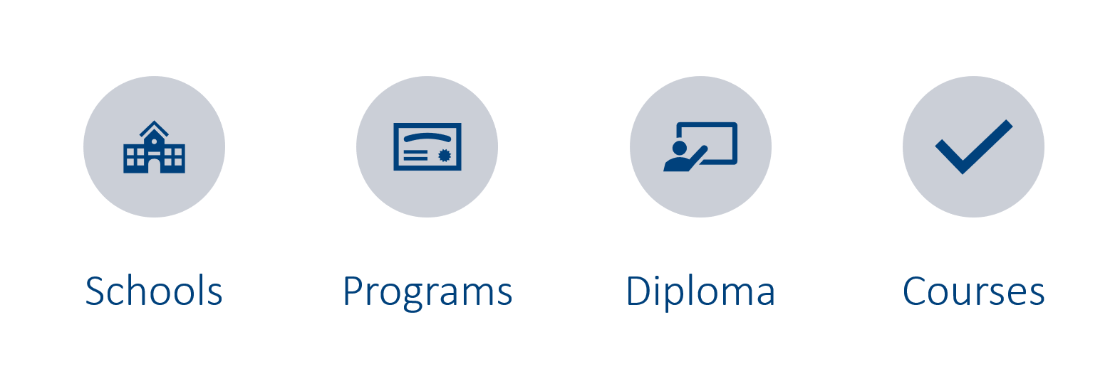 EdLink 360 Process/Checklist