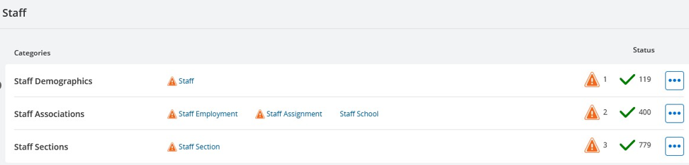 Initial Data Synchronization